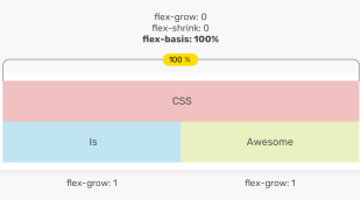 「Flex-basis: auto」を活用したレスポンシブデザインの基礎 - ITチュートリアル