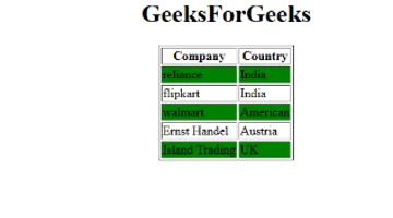 jQuery :odd セレクター - ITチュートリアル
