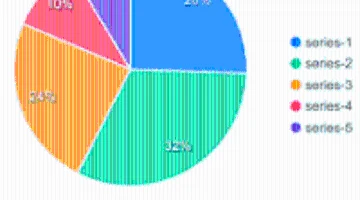 Angular Pie Chartによるデータビジュアライゼーション - ITチュートリアル