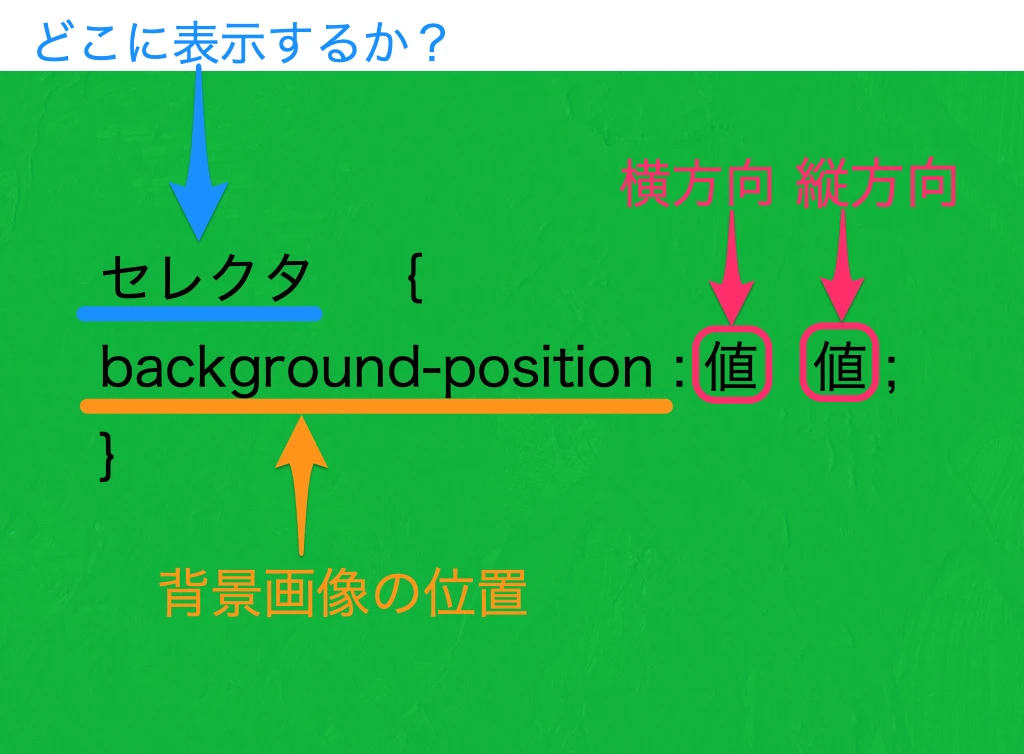 背景画像の位置を自在に操る: `background-position` 属性詳解 - ITチュートリアル