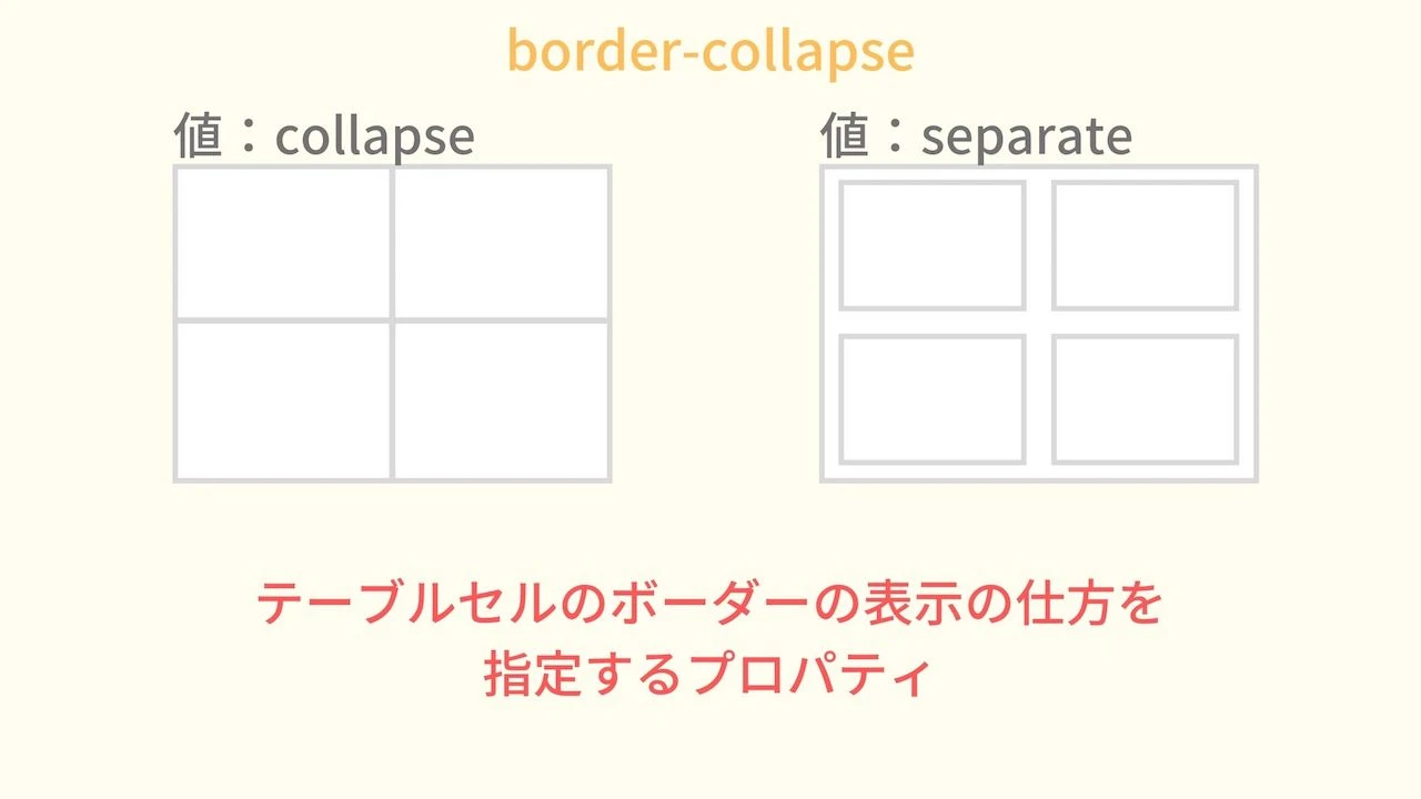 CSS 中の border-collapse プロパティ詳解：セル枠線を結合して、洗練されたテーブルを作成 - ITチュートリアル