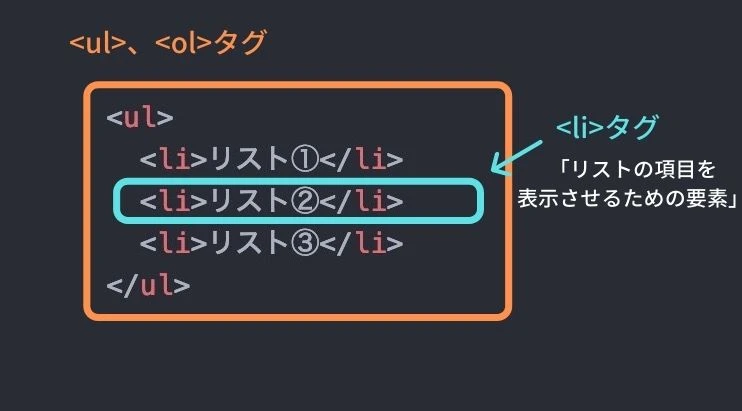 CSSで「li」とは何か？ - ITチュートリアル