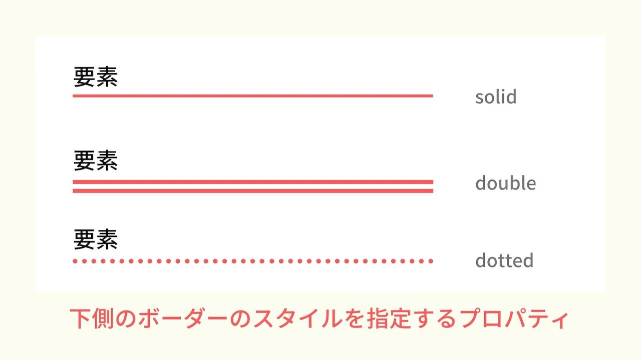 CSS ボーダースタイル詳解：border-bottom-style 属性を使いこなす - ITチュートリアル