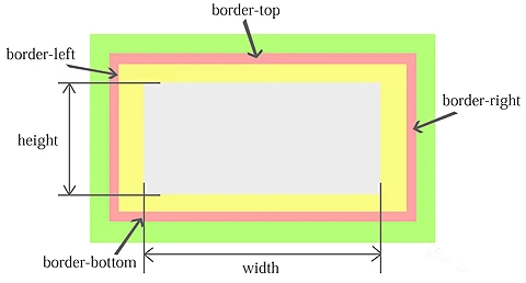 CSS border-width 属性を徹底解説：ボーダー幅を自由に設定しよう！ - ITチュートリアル