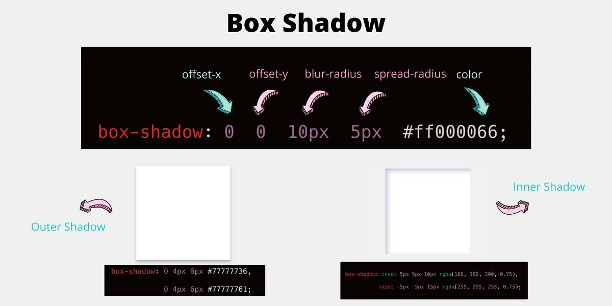 CSSのbox-shadowプロパティ：要素に影の効果を追加する - ITチュートリアル