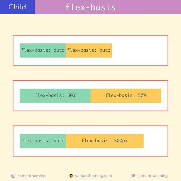 CSS プロパティ flex-basis の深掘り - ITチュートリアル