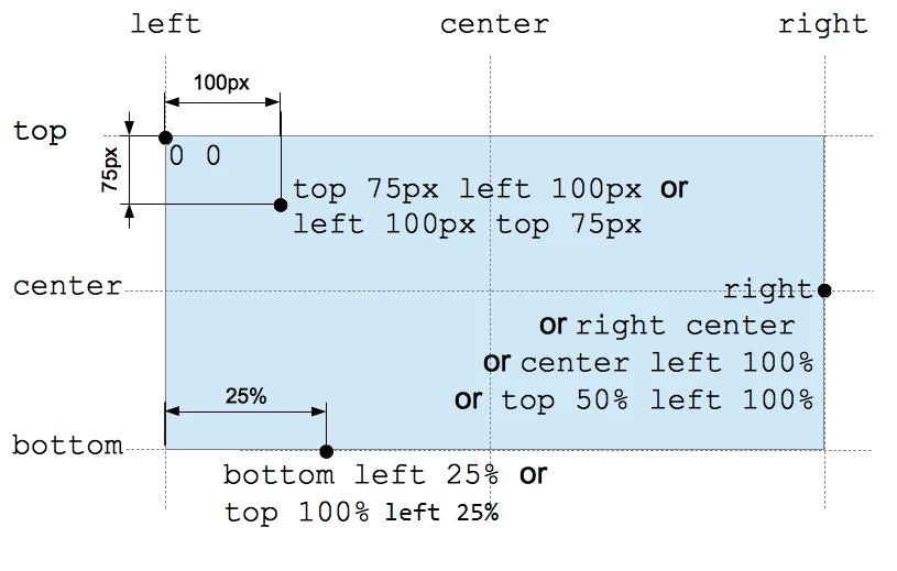 ページ内ジャンプを思い通りに：CSS `target-position` 属性 - ITチュートリアル