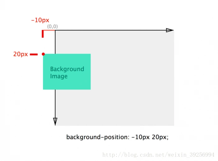 CSS 背景画像を完璧に中央揃え: background-position プロパティを使いこなす - ITチュートリアル