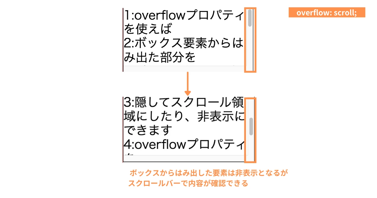 CSS overflow: hidden/auto/scroll 以及 滚动条样式设置 - ITチュートリアル