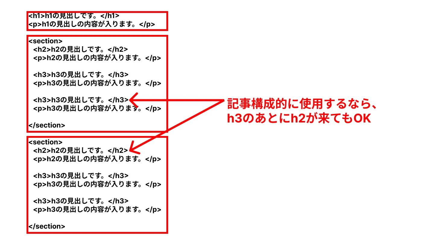 HTMLのhタグとpタグの違い - ITチュートリアル
