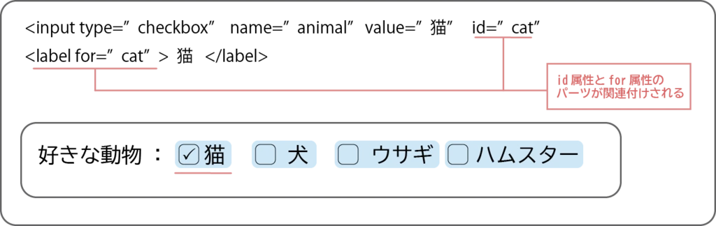 HTML !DOCTYPEタグについての解説 - ITチュートリアル