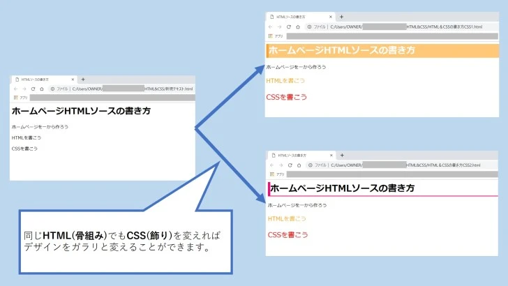 HTMLとDHTMLの違いとは？ - ITチュートリアル