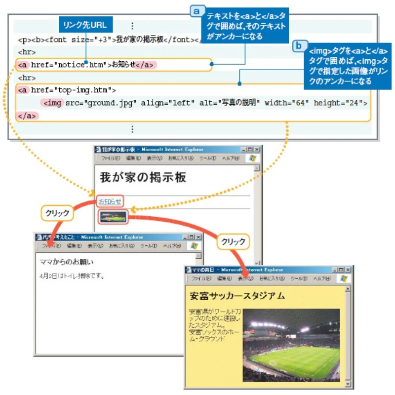HTML 画像 埋め込み URL：画像をリンクにする方法 - ITチュートリアル