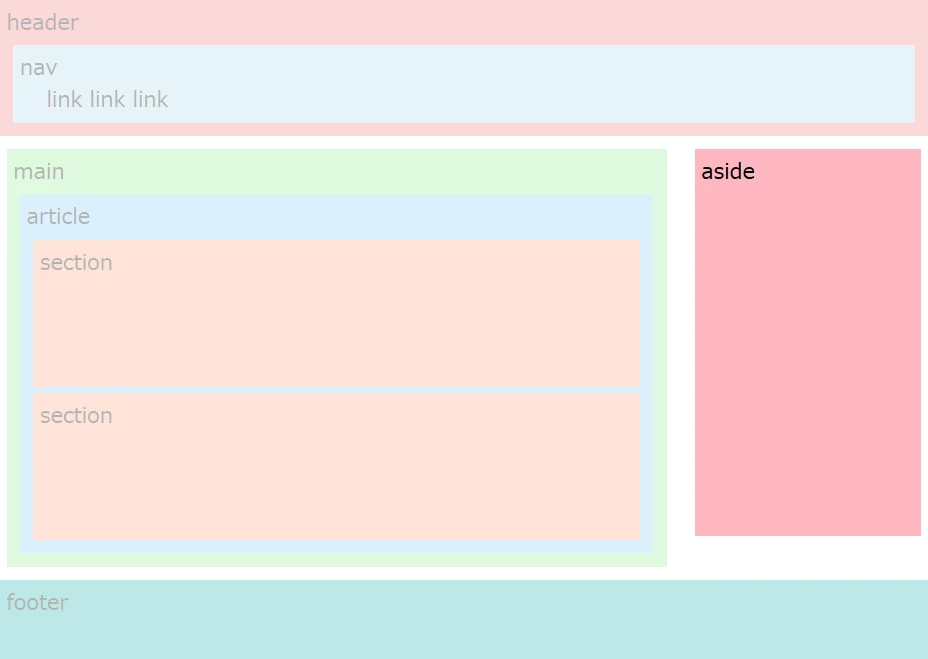 HTMLのasideタグについて - ITチュートリアル