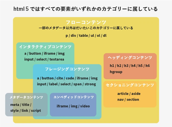 HTML citeタグについて - ITチュートリアル