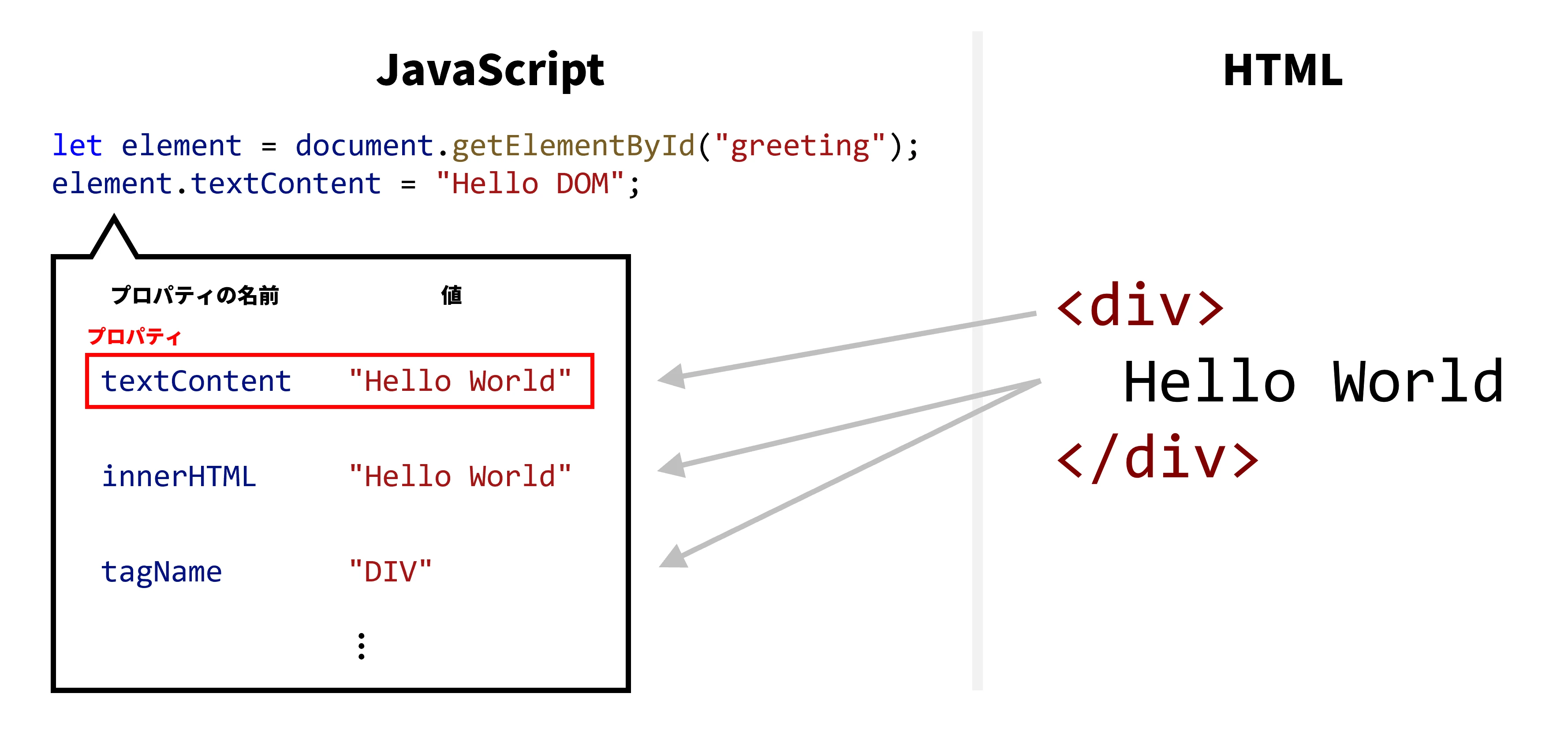 HTML DOM li オブジェクト: リストアイテムの支配者 - ITチュートリアル