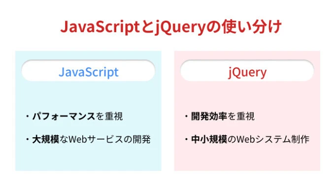 JavaScriptとjQueryの違いとは？ - ITチュートリアル