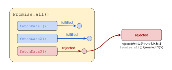 JavaScript Promise 戻り値：非同期処理の成功と失敗を扱う - ITチュートリアル