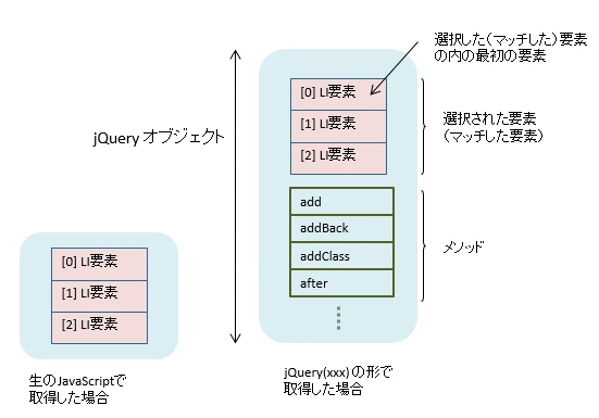 jQueryオブジェクトの深層理解: 特性、メソッド、そしてその操作 - ITチュートリアル