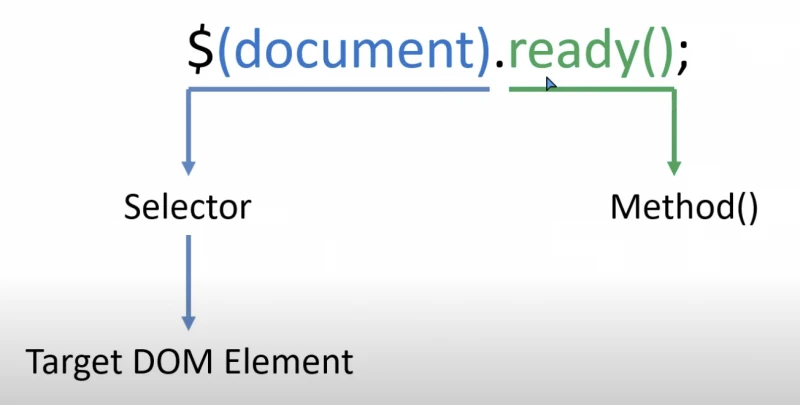 jQuery Element セレクタ - ウェブページ要素を正確に指定する - ITチュートリアル