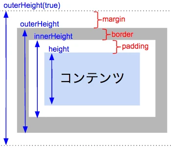 jQuery width() メソッド詳解：要素の幅を取得・設定する - ITチュートリアル