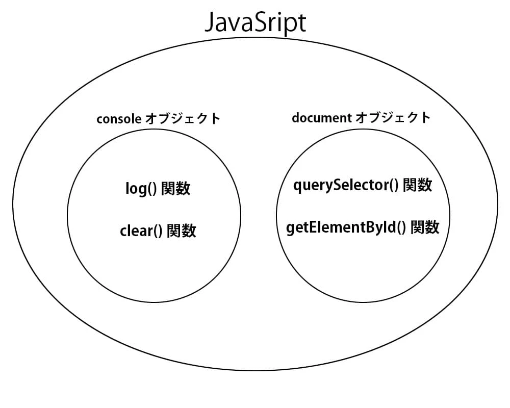 JsのObjectとは何ですか？ - ITチュートリアル