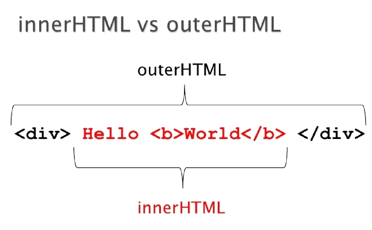 外層 HTML と内層 HTML の違いは何ですか？ - ITチュートリアル