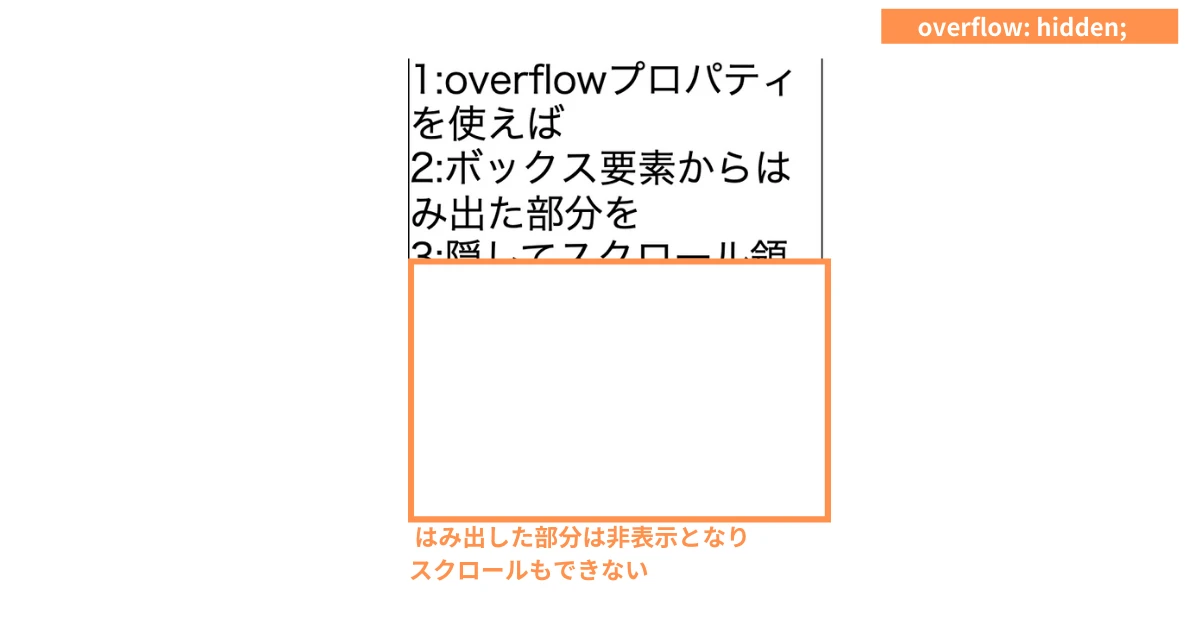 CSS `overflow: hidden;` が子要素のオーバーフロー表示に与える影響 - ITチュートリアル