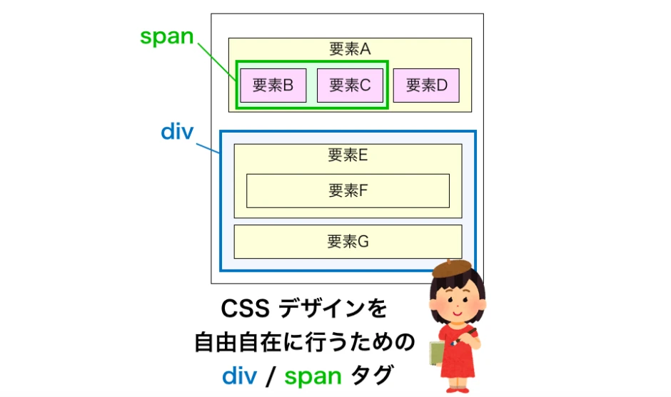 Span タグ详解：複数の Span タグを使いこなして、より柔軟なウェブページレイアウトを実現 - ITチュートリアル