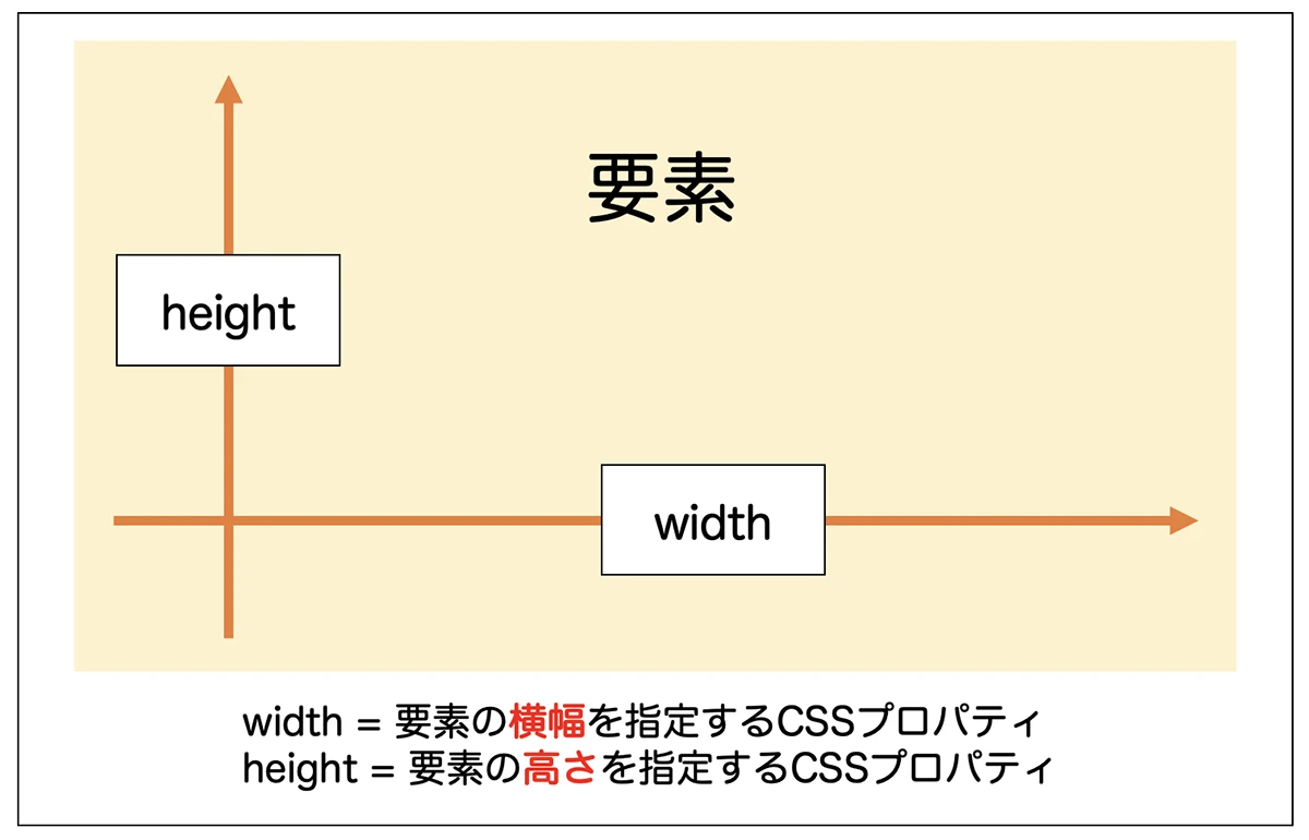 widthとheightとは？ - ITチュートリアル