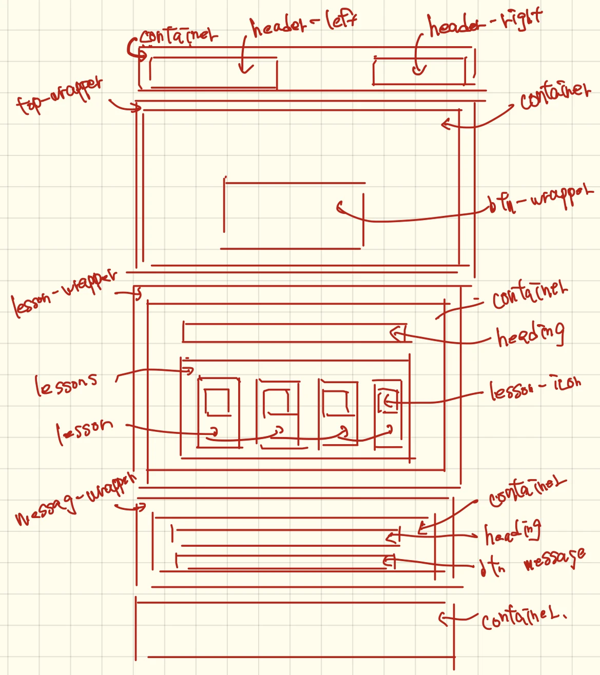 WrapperとContainerの違いは何ですか？ - ITチュートリアル